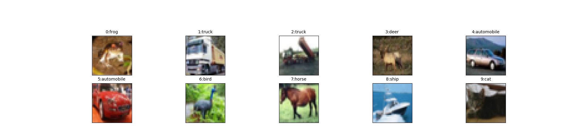 Keras Cifar-10 – Data Charging Station